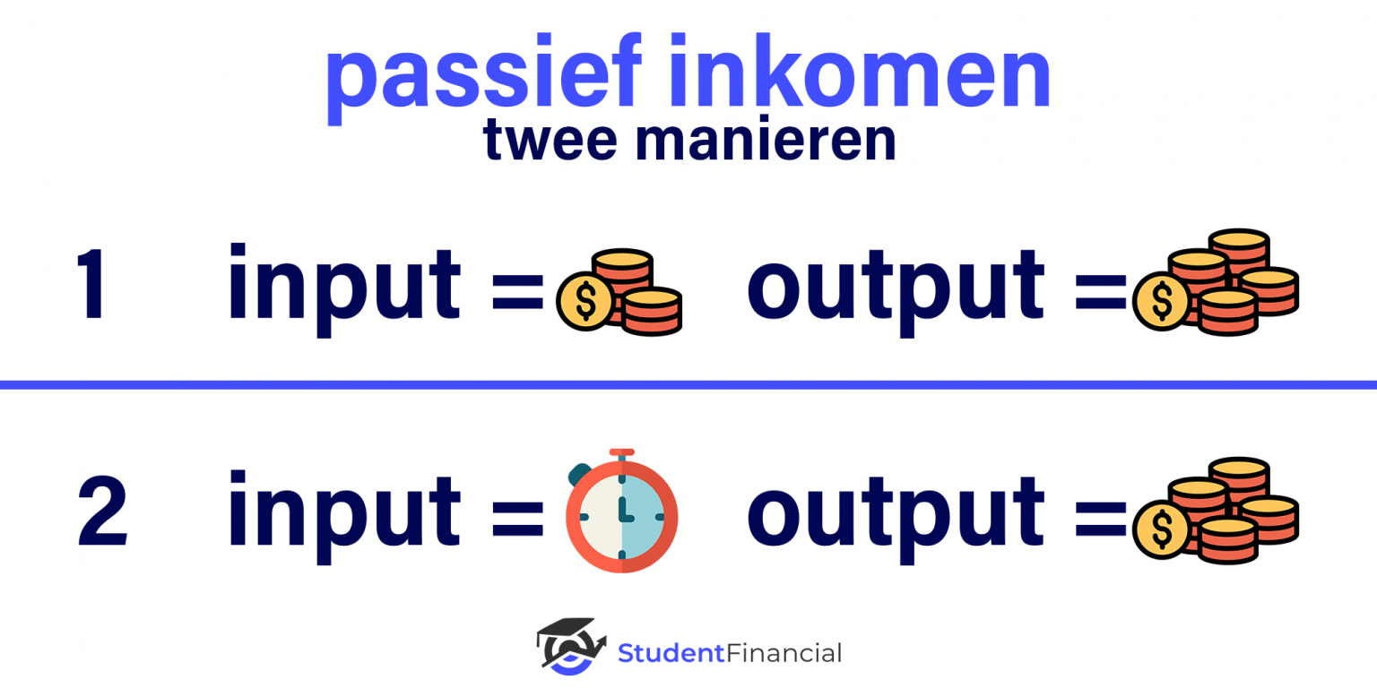 Passief inkomen naast studie: routekaart en verdienmodellen